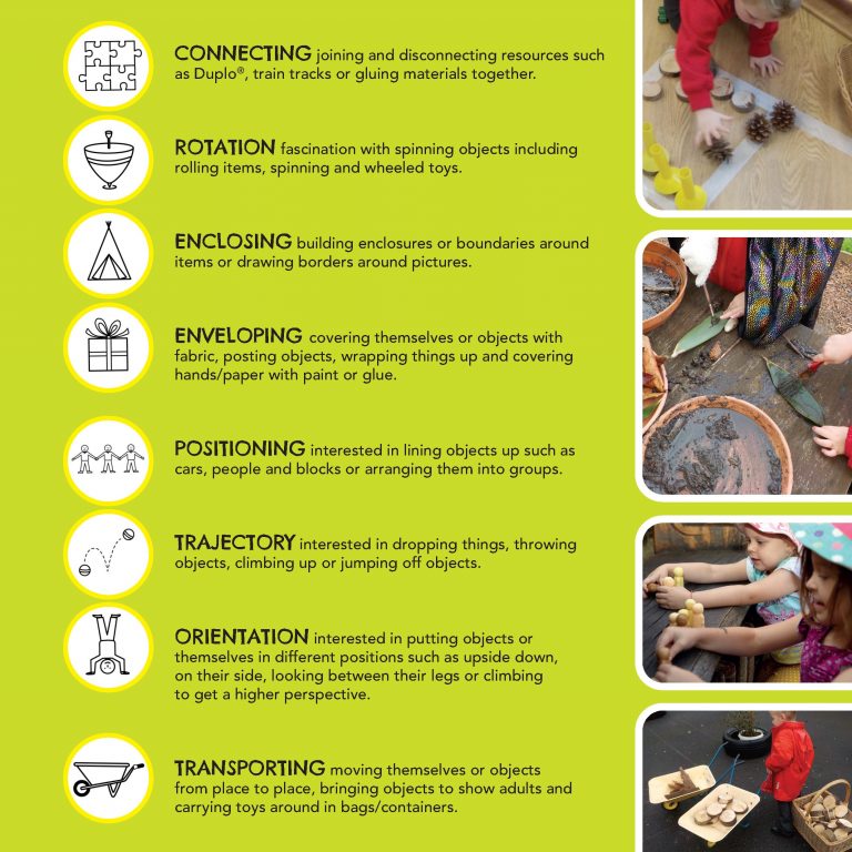 Free early years information posters from Yellow Door